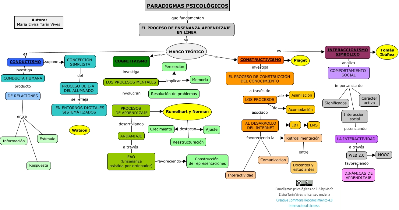 MAPA CONCEPTUAL PARADIGMAS PSICOLÓGICOS - que es un mapa conceptual